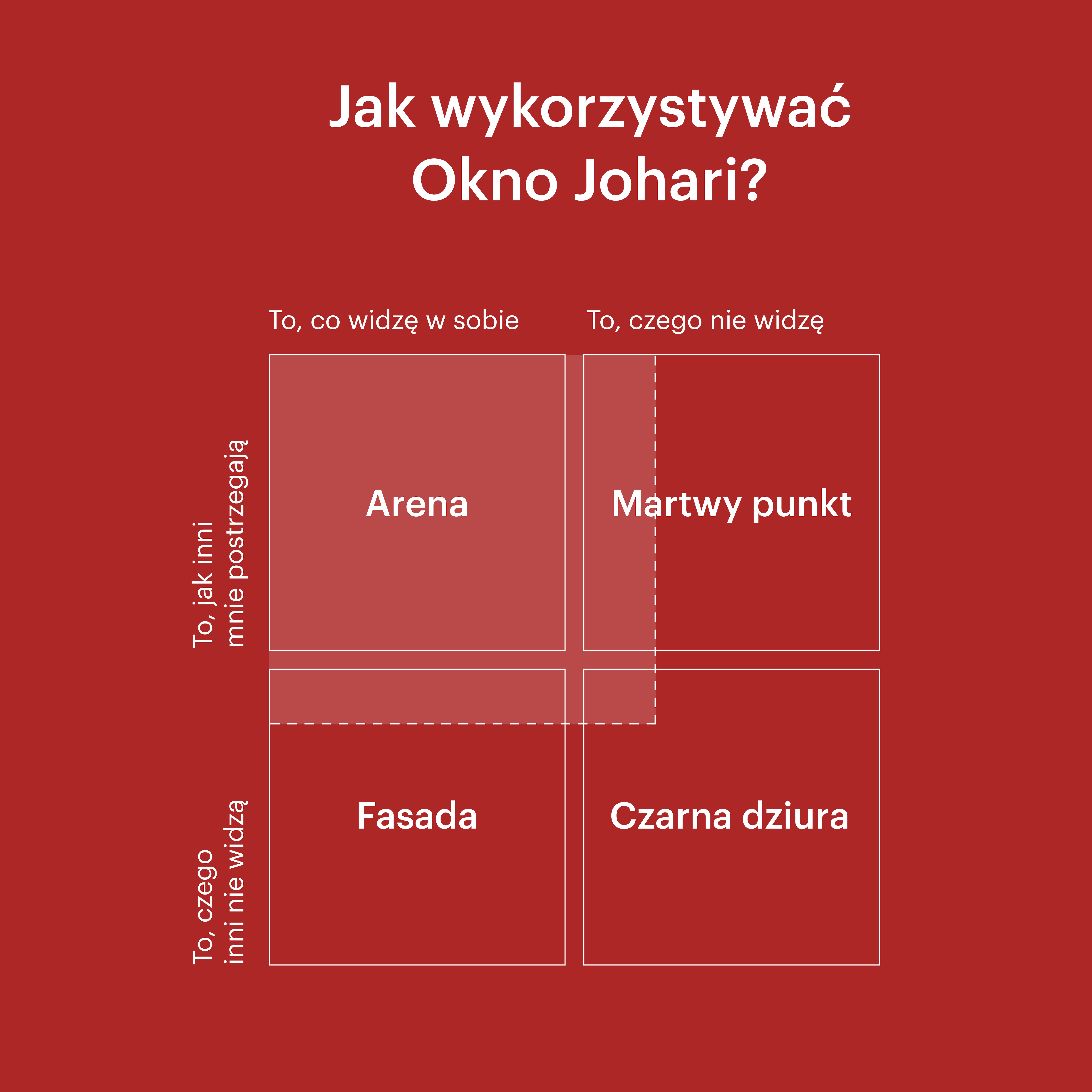 Okno Johari - Przewodnik dla liderów - Values